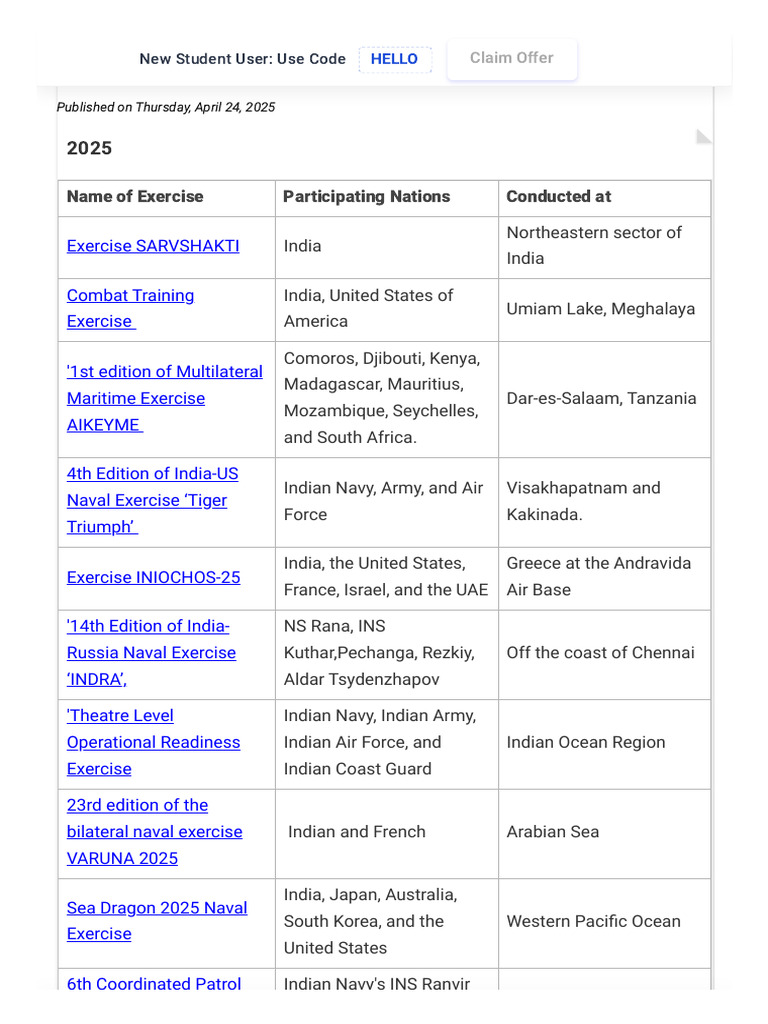 Joint Military Exercises of India - BankExamsToday | PDF | Coast Guard ...