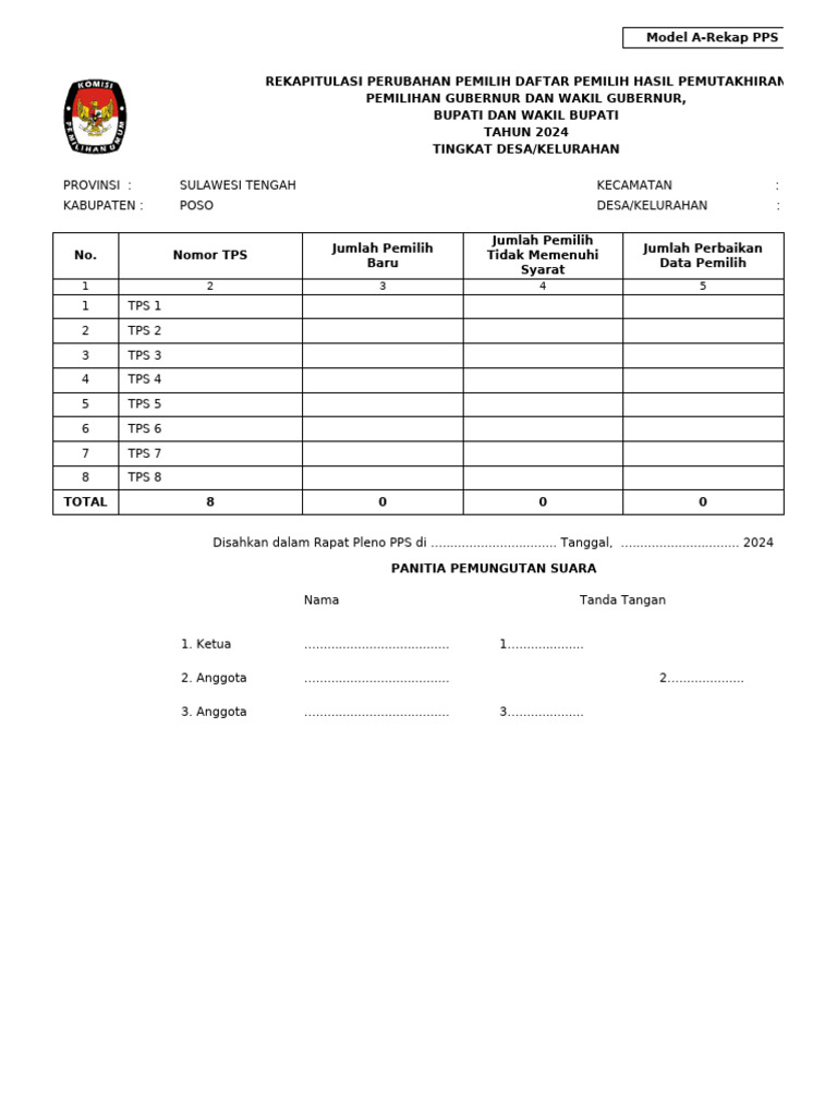 Model A-Rekap PPS - Perubahan Pemilih DP - HP | PDF