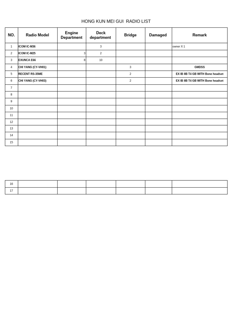 Hong Kun Mei Gui Radio Inventory List | PDF