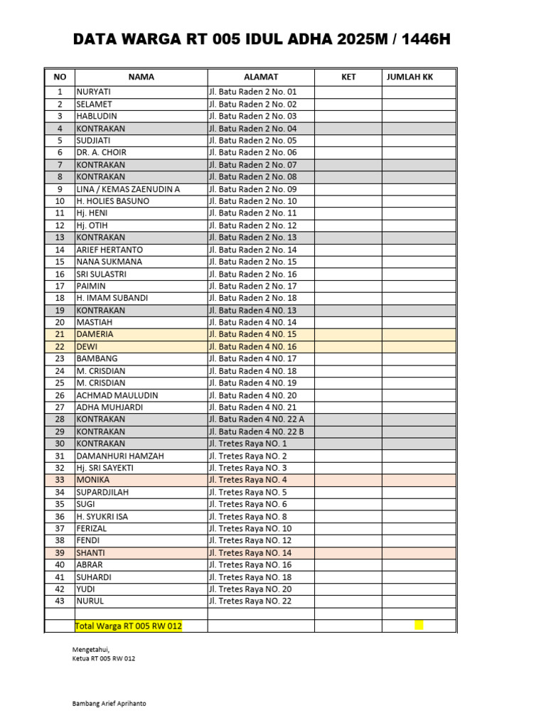 Data Warga RT 005 Idul Adha 2025 | PDF