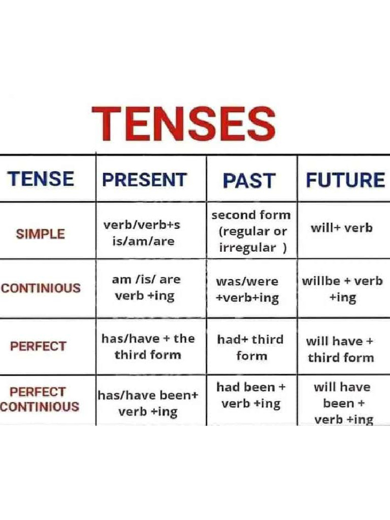 Structure of Tense | PDF