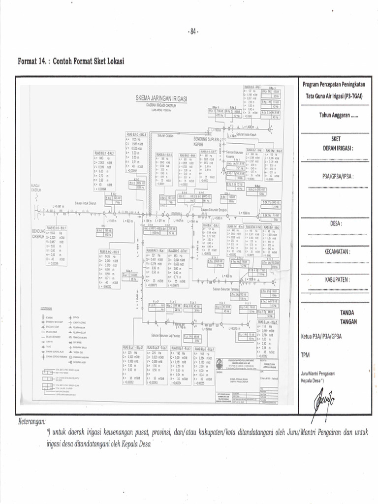 Skema Jaringan Irigasi Cikeruh | PDF