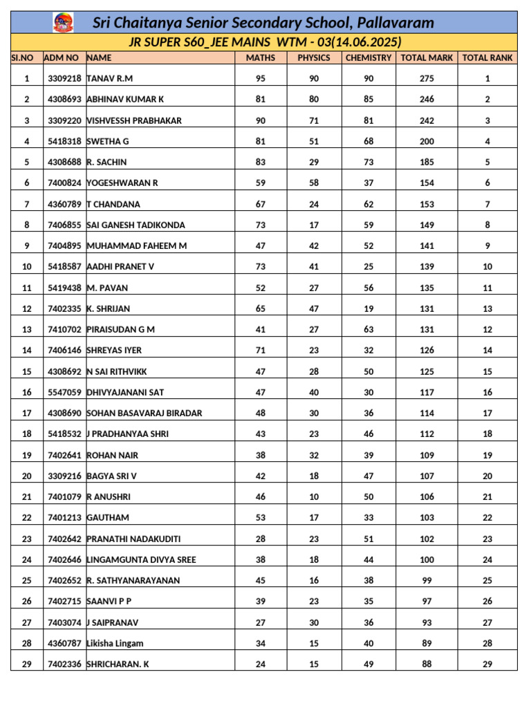 JEE 2026 Super 60 Marks Report | PDF