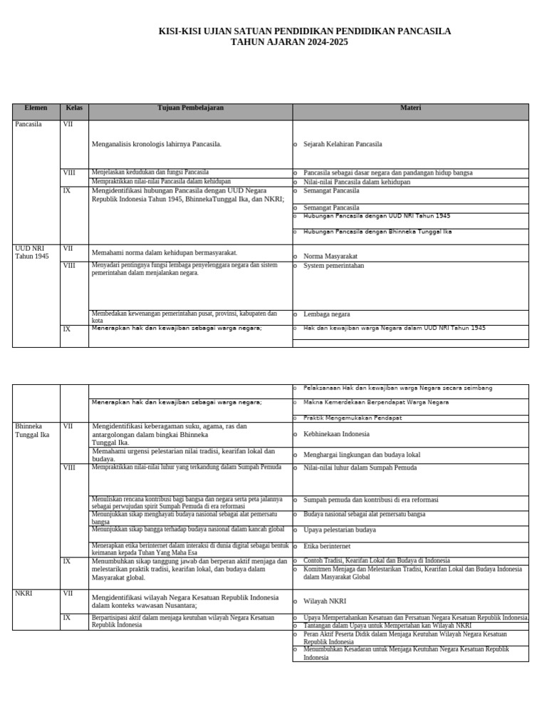 Kisi-Kisi USP Pend. Pancasila 2025 NEW | PDF