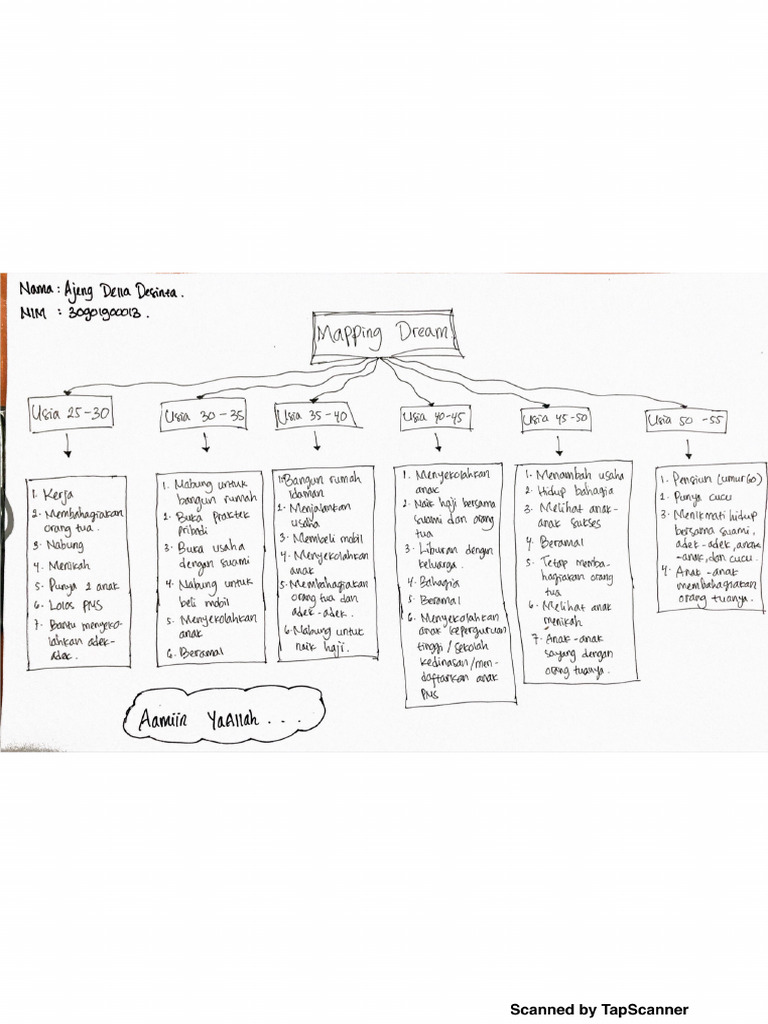 Mapping Dream Ajeng Della Desinta | PDF