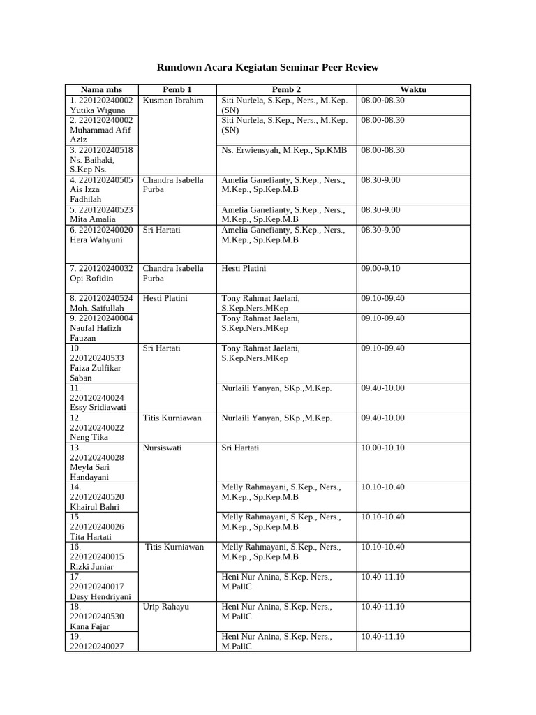 Rundown Acara Kegiatan Seminar Peer Review | PDF | Chess Theory | Chess