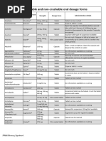 Moc Guidelines For Tablet Crushing April 2018 | PDF | Tablet (Pharmacy ...