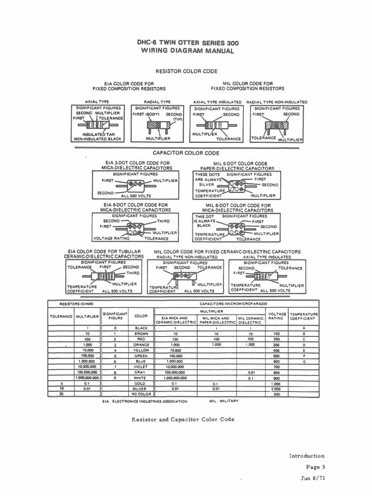 Equipment List | PDF