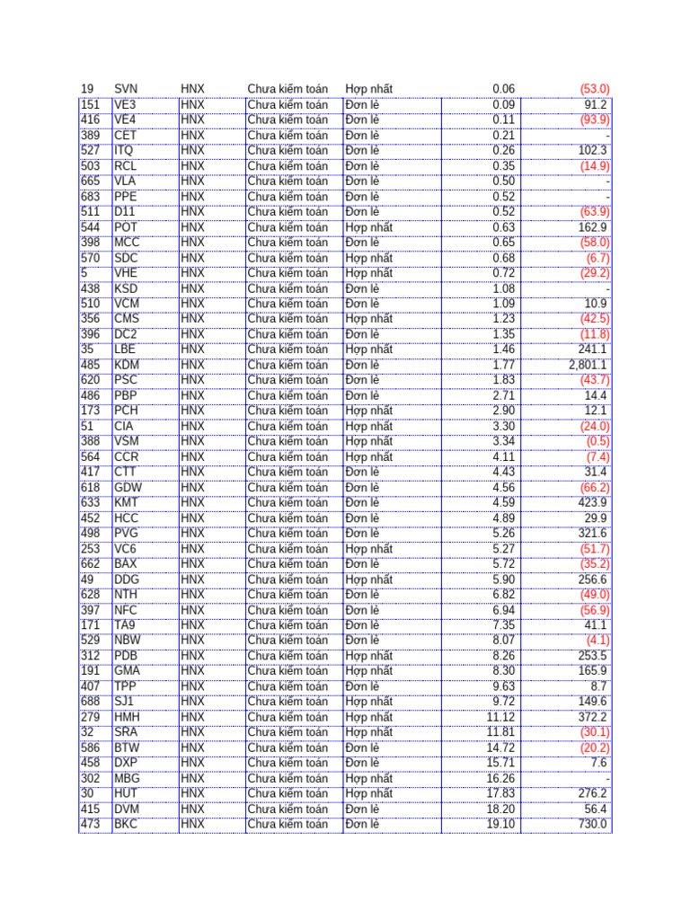 KQKD 2024.Q3 20241114 | PDF