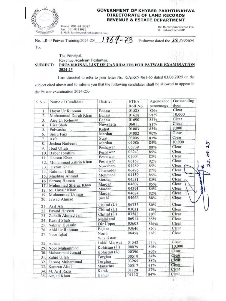 Provincial List of Candidates For Patwar Exam | PDF