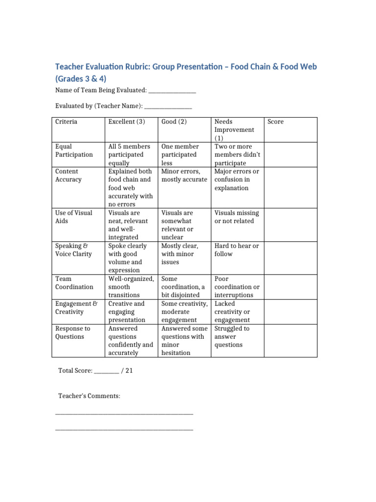 Food Web Presentation Evaluation Rubric | PDF