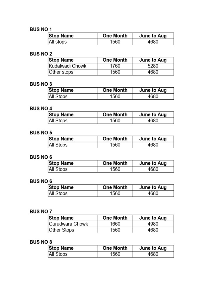 New Bus Routes With Amount - 2025-26 | PDF