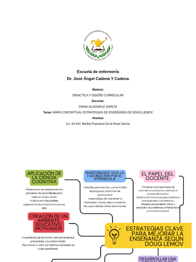 Mapa Conceptual Resumen | PDF