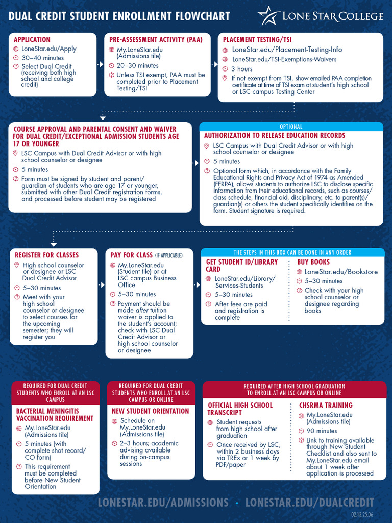 Dual Credit Student Enrollment Flowchart | PDF