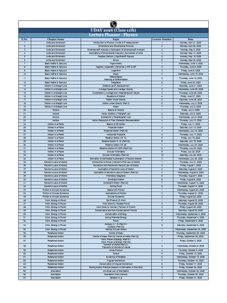 Lecture Planner - Physics - Uday 2026 (Class 11TH) | PDF | Waves | Gases