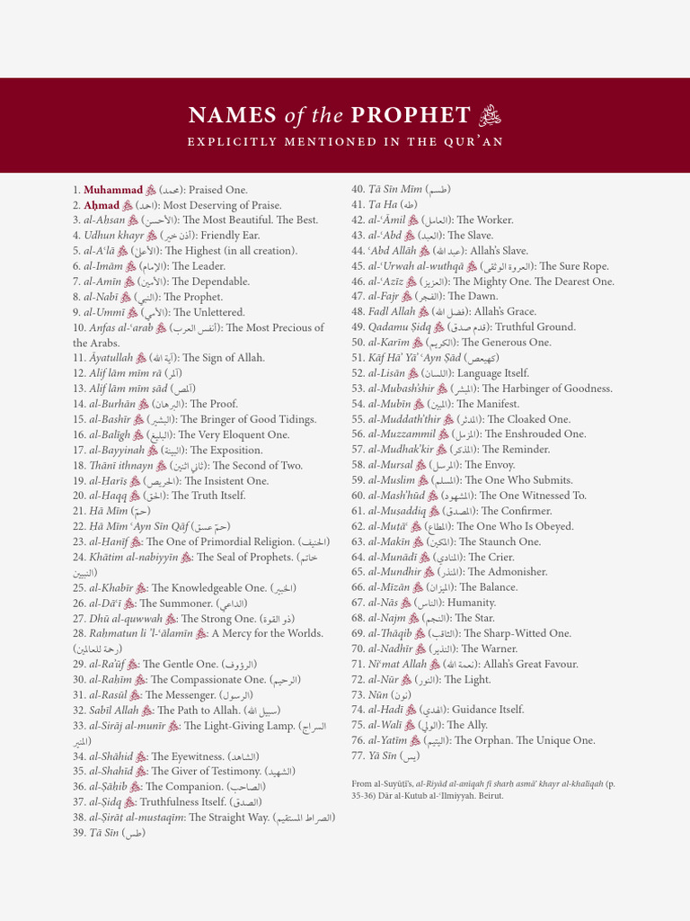Names of The Prophet | PDF