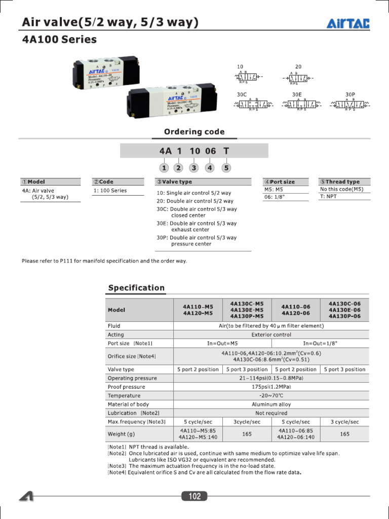Valve Orifice Area 10.2 Mm2 | PDF