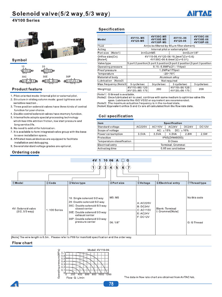 Solinoid Valve 10.2 Mm2 | PDF