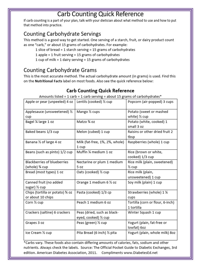 Carb Counting Quick Reference 2021 | PDF | Foods | Breads