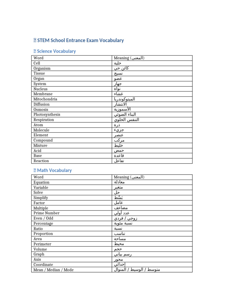STEM Vocabulary WordList | PDF