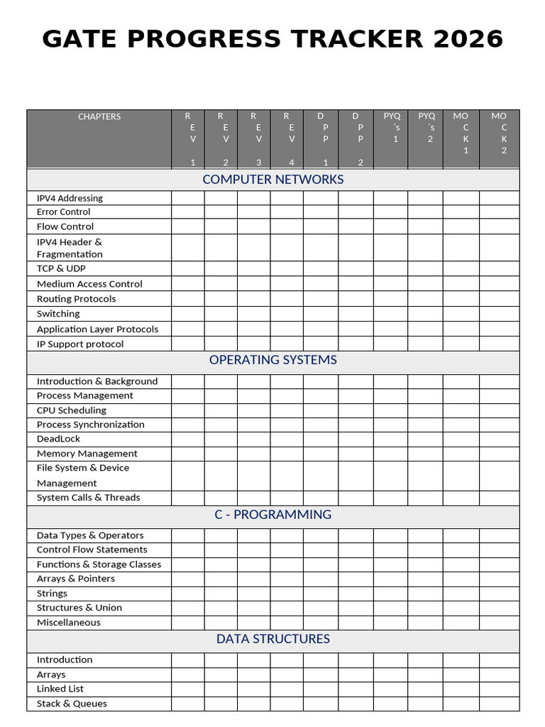 GATE Progress Tracker 2026 | PDF | Computer Data Storage | Internet ...