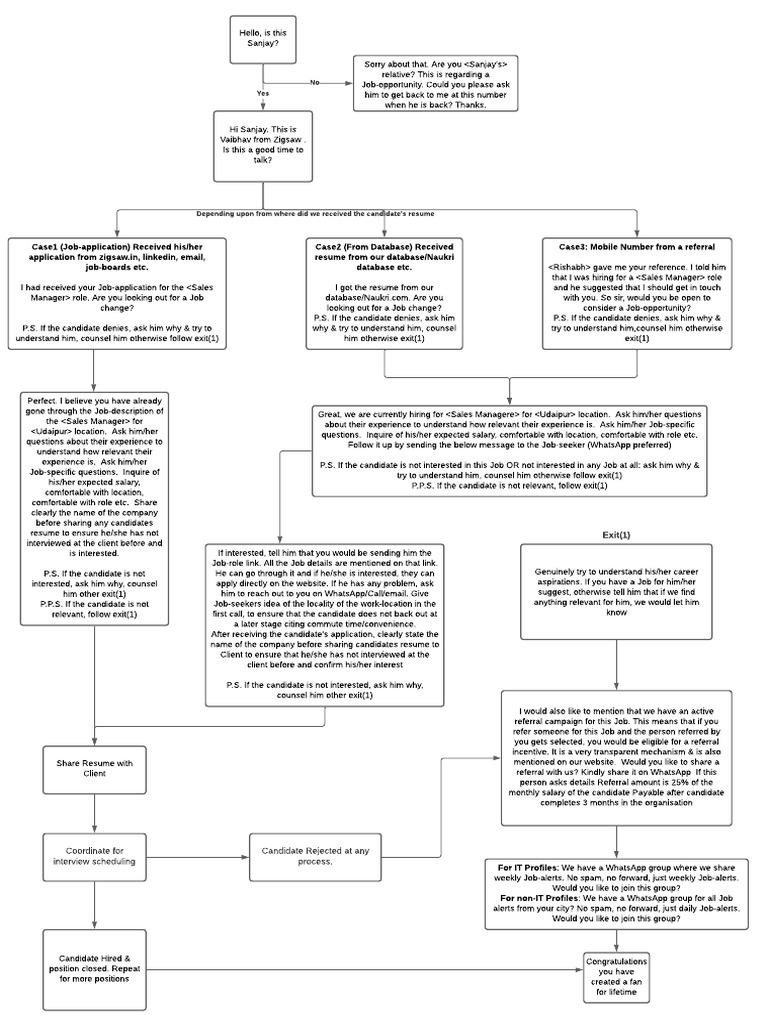 Call Flow Process - Recruitment Process2 | PDF | Résumé
