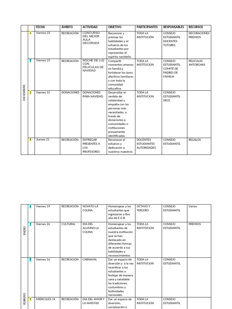 Plan de Trabajo Borrador 1 | PDF