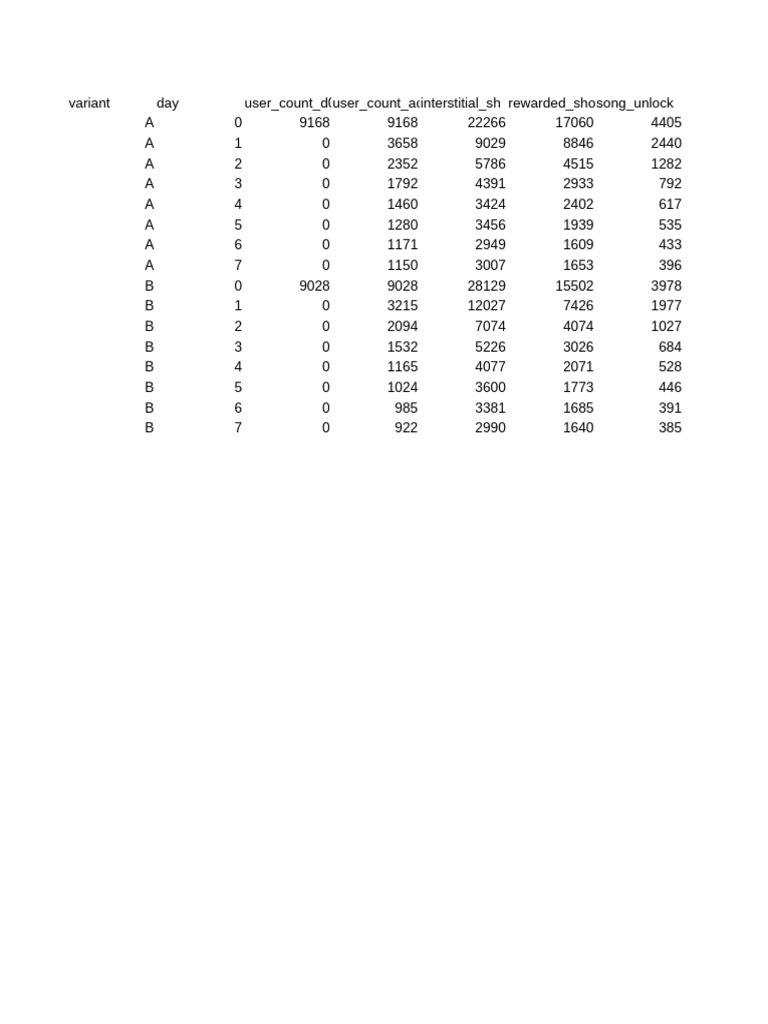 H1.2025 - Exercise Game Product Owner - Dataset | PDF