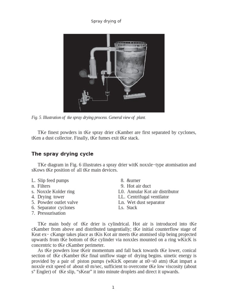 Spray Drying Process for Ceramic Slips | PDF | Pump | Gases