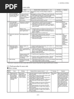 Error Codes Igt S-Plus | PDF | Random Access Memory | Switch