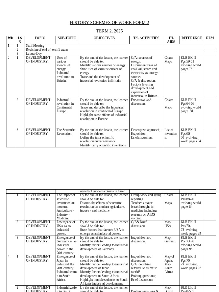 Form 2 Term 2 History Schemes | PDF