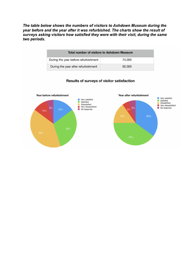 Handout IELTS Writing Task 1 Charts 2 | PDF