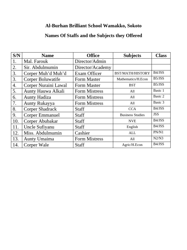 Staffs Name | PDF