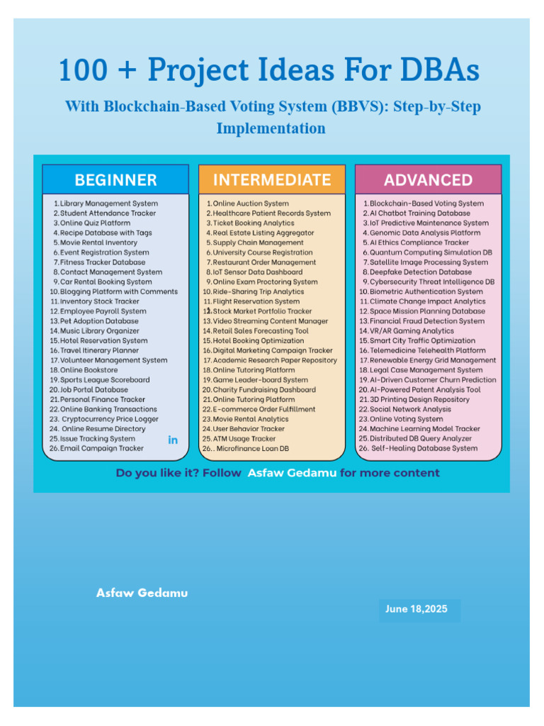 100 + Project Ideas For DBAs | PDF | Databases | Internet Of Things