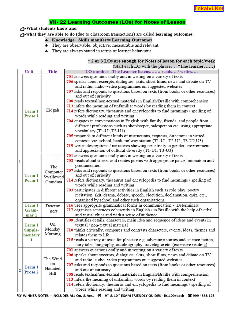 Learning Outcomes - 7th Eng - For Notes of Lessonpdf-1 | PDF ...