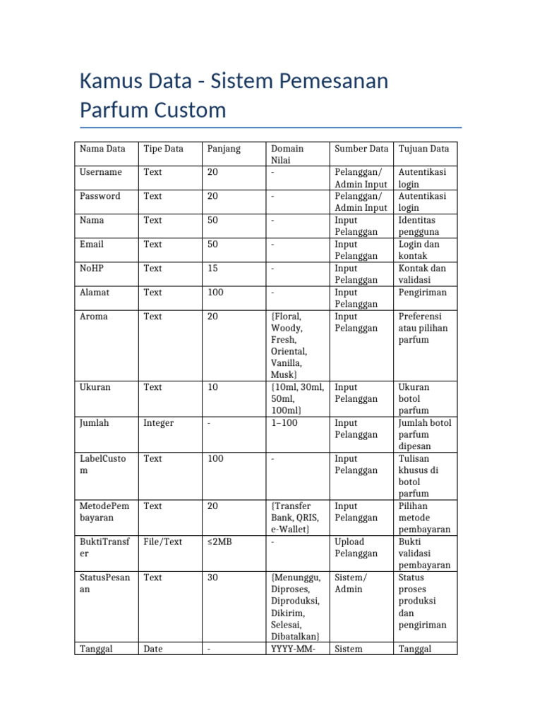 Kamus Data Parfum Custom | PDF