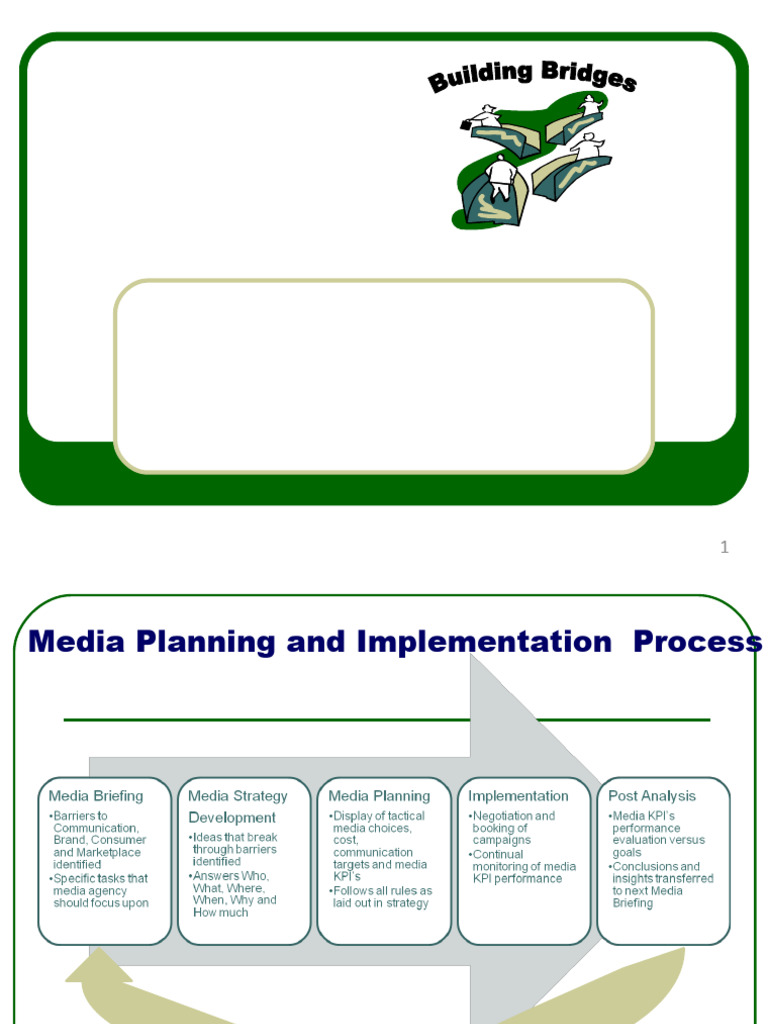 Lecture 6 - Media Brief and Strategy Checklist | PDF | Marketing | Brand