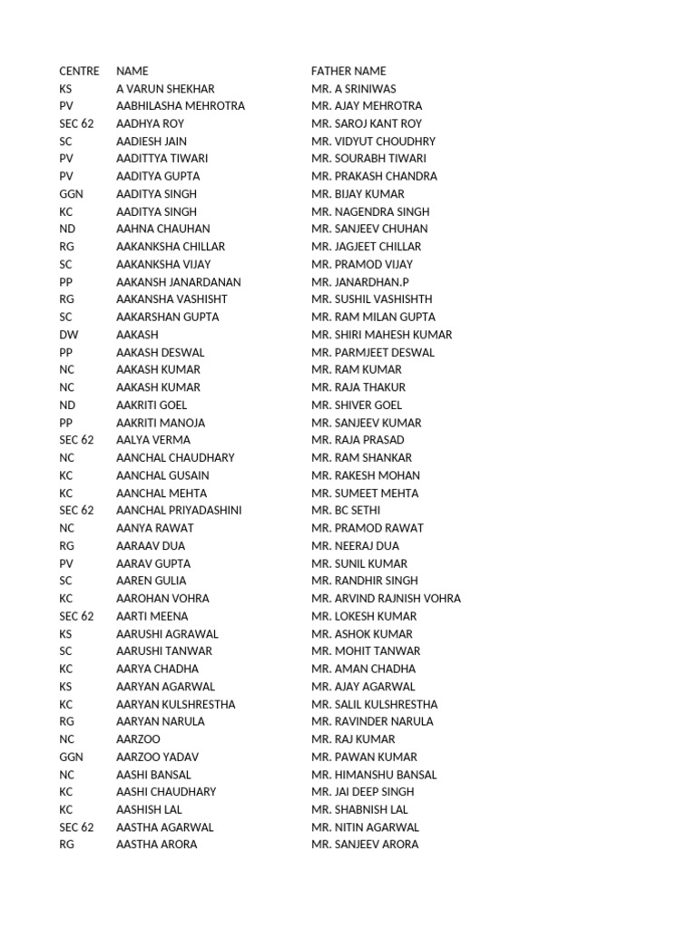 2023 MBA Aspirants Delhi NCR Samples | PDF
