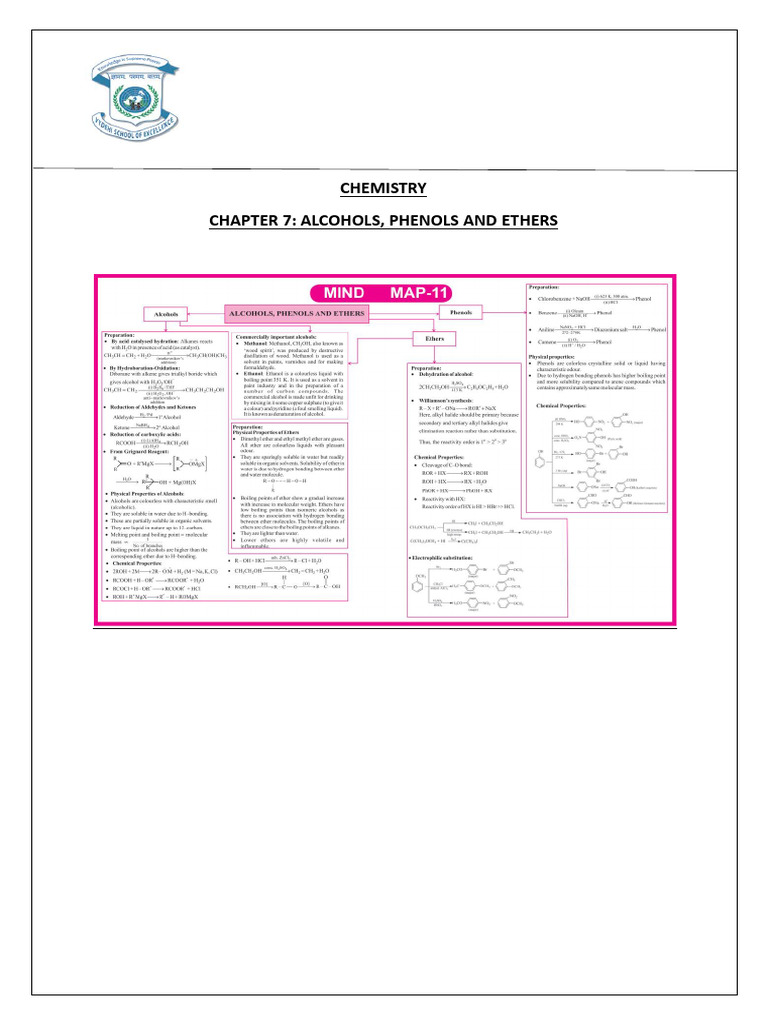 CH-7 Concept Map | PDF