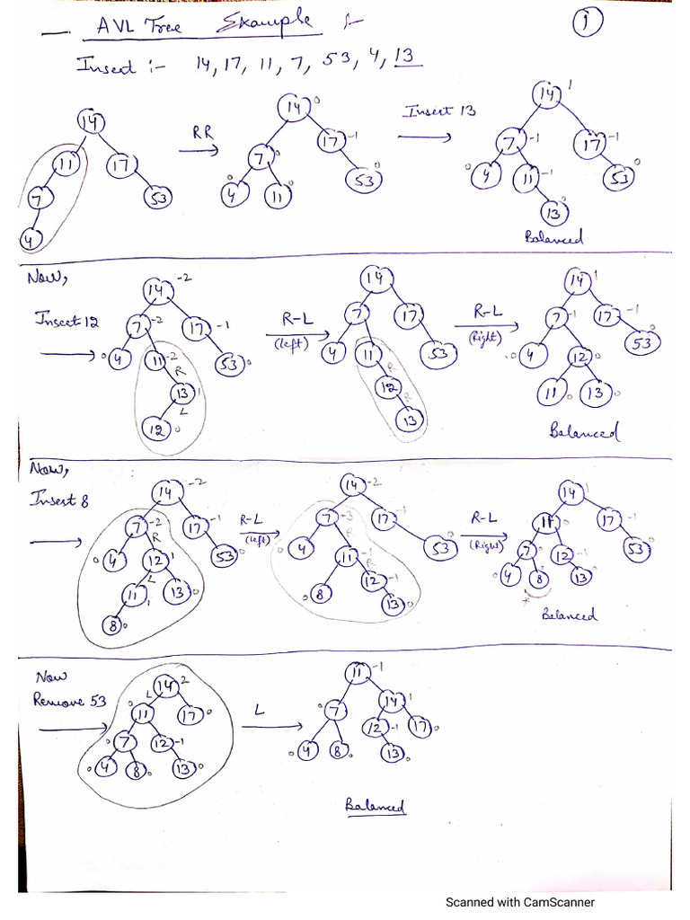 AVL Example | PDF
