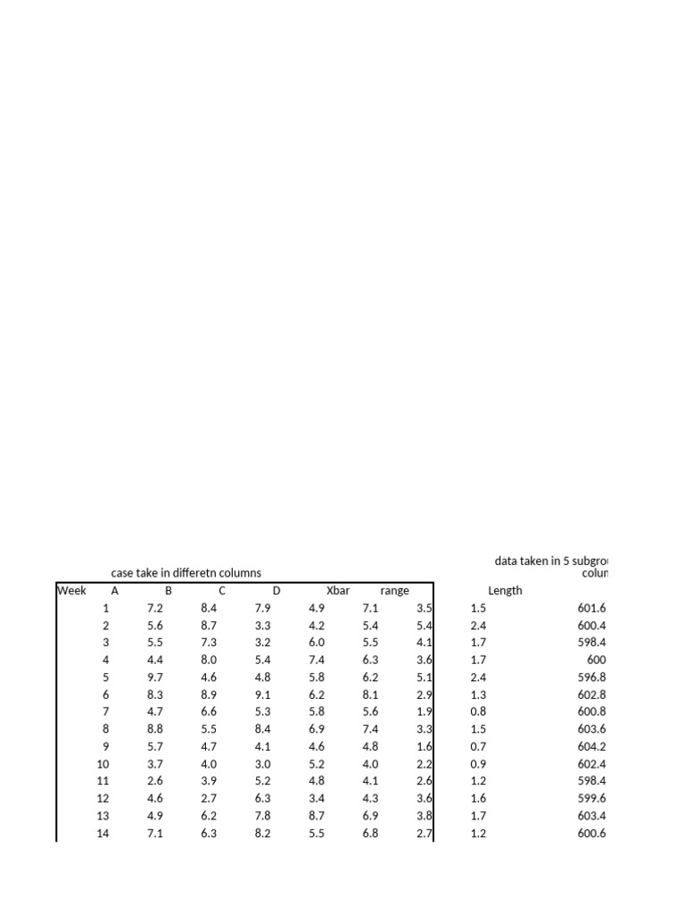 Control Charts - Exercises 27 Nov 2023 | PDF