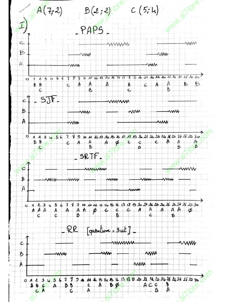 (WWW - Al7ibre - Com) SE II - SMI - S4 TD1 Correction | PDF