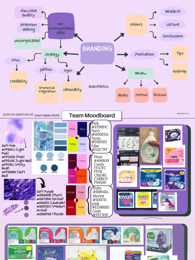 Purple Colorful Organic Mind Map Brainstorm | PDF | Artistic Techniques ...