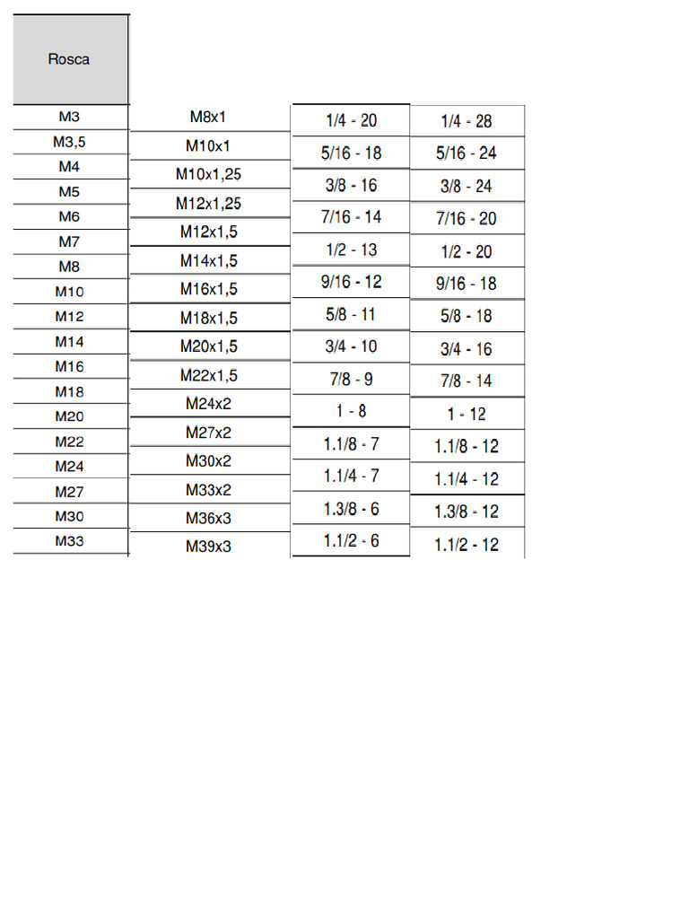 Medidas de Roscas | PDF