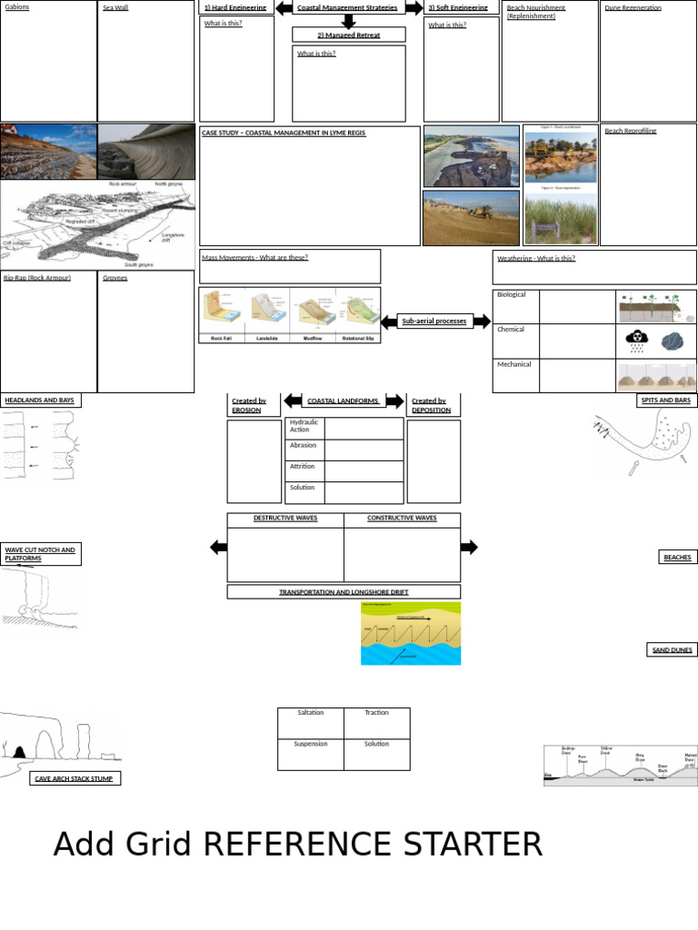 Coasts Knowledge Organiser | PDF | Beach | Coast
