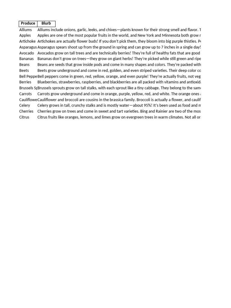 Produce Book Blurb in Order | PDF | Broccoli | Vegan Cuisine