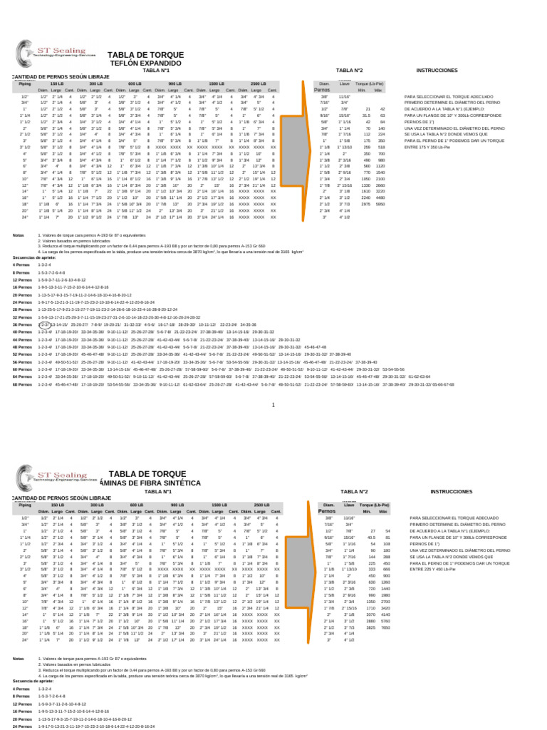 Tablas de Torque para Compartir | PDF
