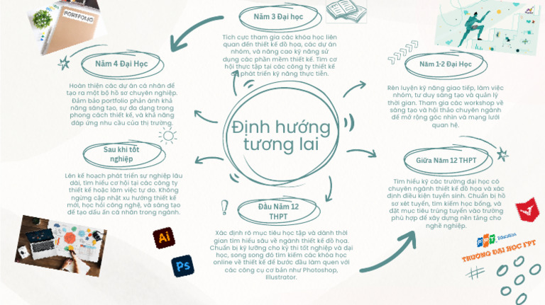Vietnamese Mindmap Canva Work | PDF