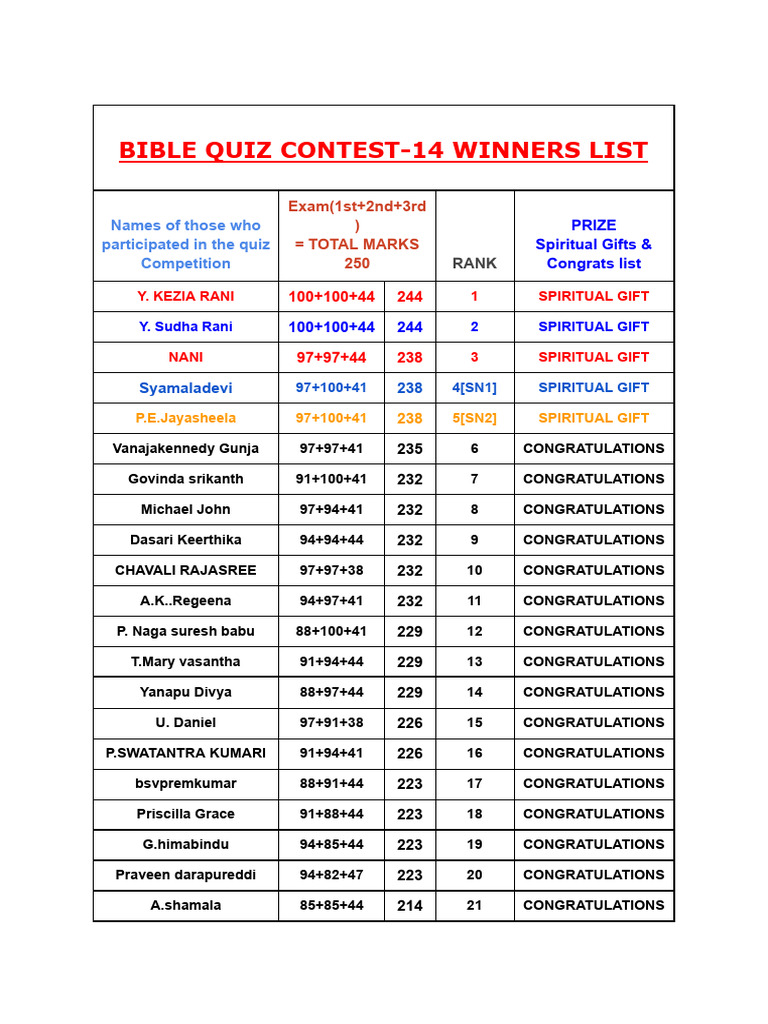 Bible Quiz Contest - 14 Winner's List | PDF