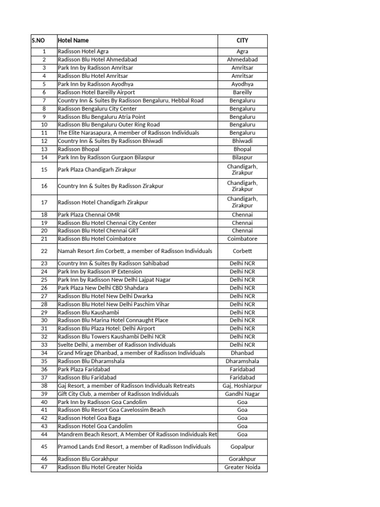 RHG Pan India Hotel List | PDF | Hospitality Industry | Hospitality Companies